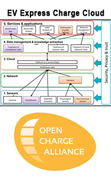 Cleansphere develops and markets advanced EV charging stations, solar ...